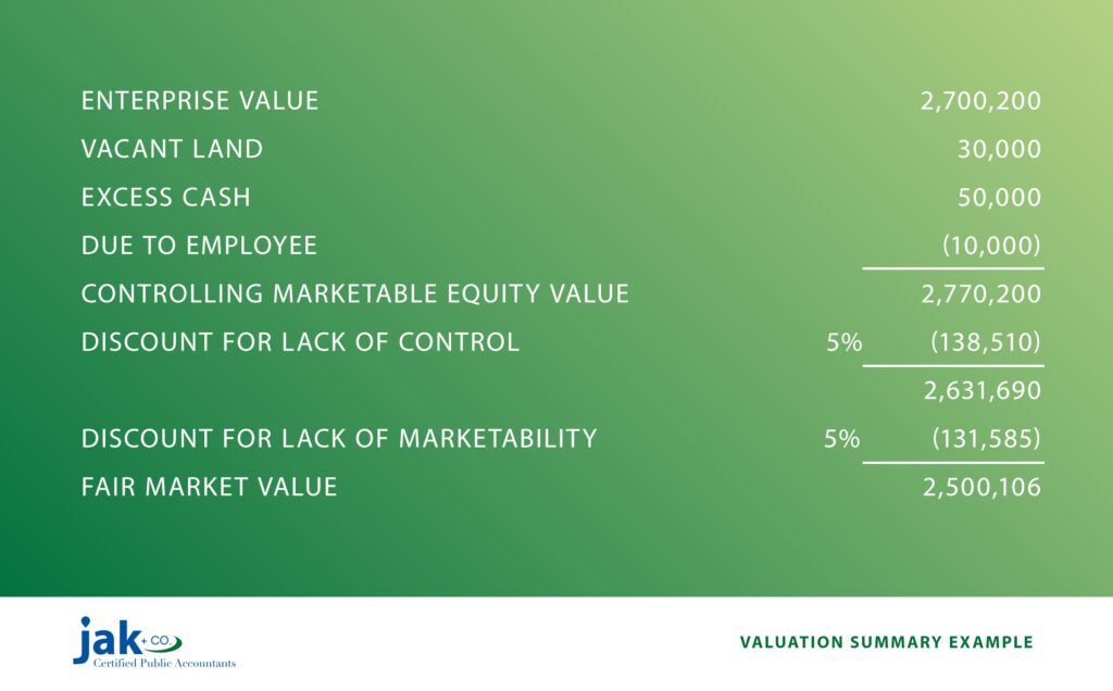 5 Key Elements to Look for in a Business Valuation Report